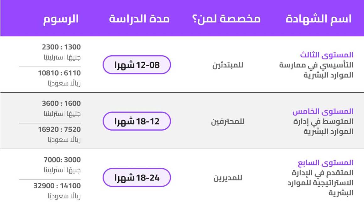 شهادات CIPD: أنواعها وكيف تختار الأنسب لك