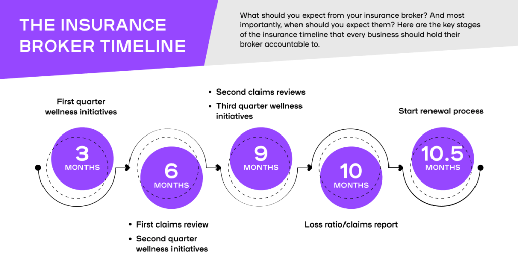 Single broker vs Multi-broker: tackling the misconception that ...