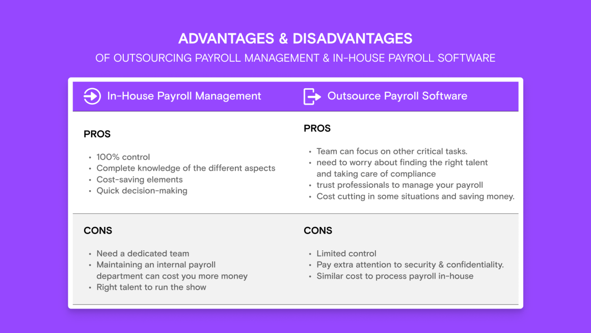 Best Payroll Software for UAE Businesses