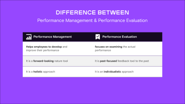 Performance Management: All You Need to Know
