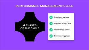 Performance Management: All You Need to Know