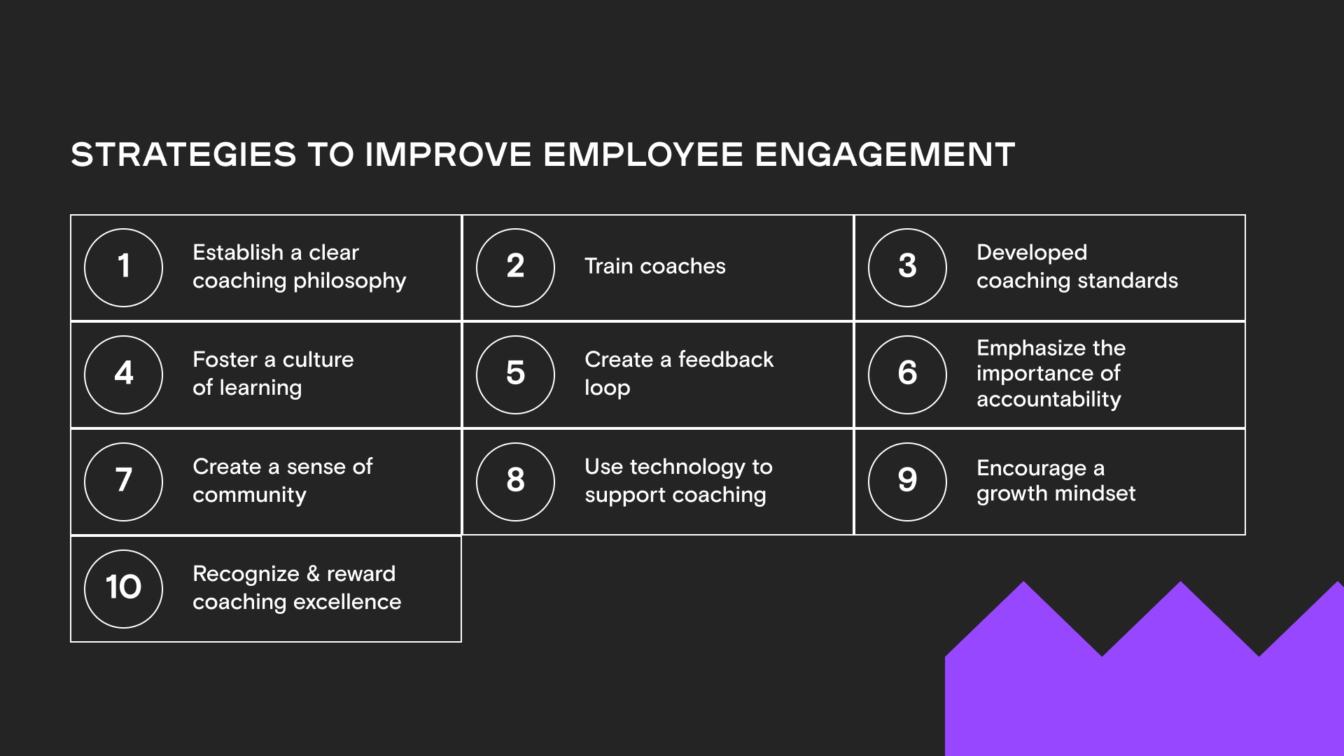 Enhancing Coaching Culture: 10 Tips to Drive Engagement & Retention