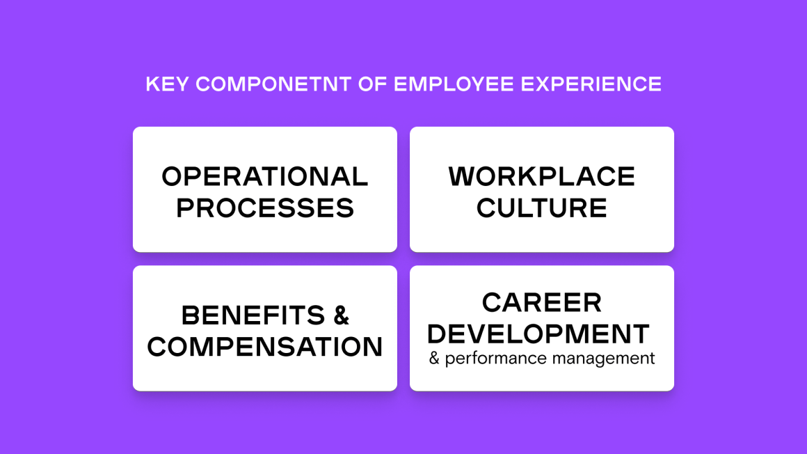 What is Employee Experience? : A Complete Guide to HR