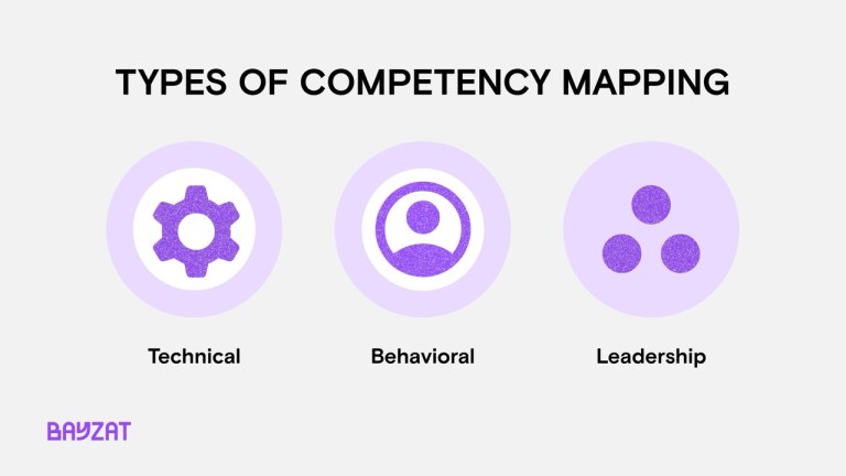 What Is Competency Mapping? The Ultimate 2024 Guide for HR Managers in UAE