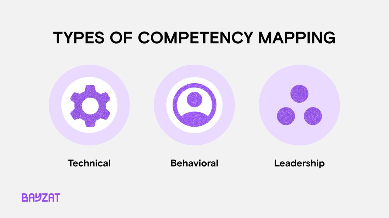 What Is Competency Mapping? The Ultimate 2024 Guide for HR Managers in UAE