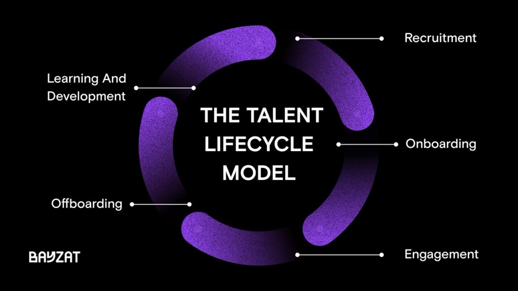 What is the Talent Lifecycle? The 5 Stages Explained