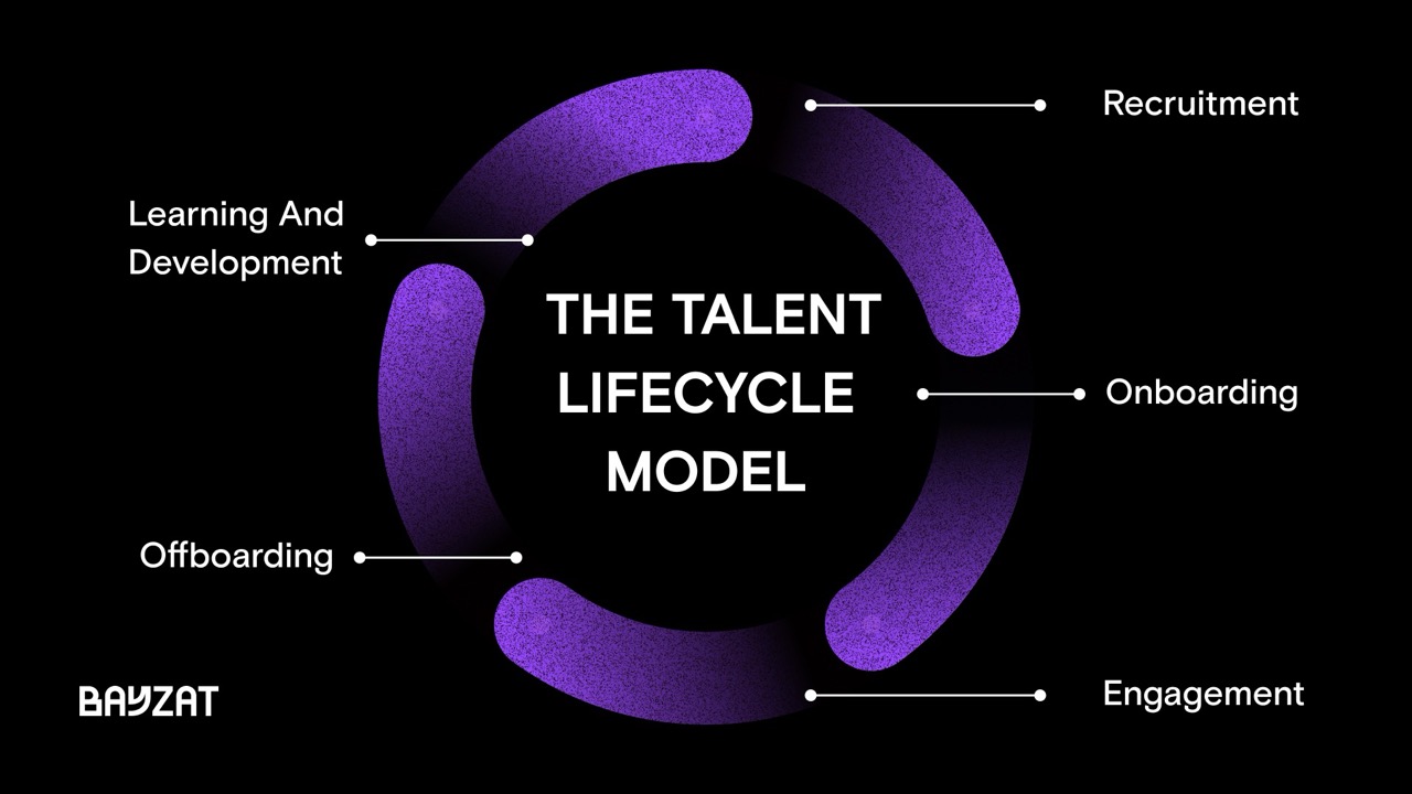 What is the Talent Lifecycle? The 5 Stages Explained