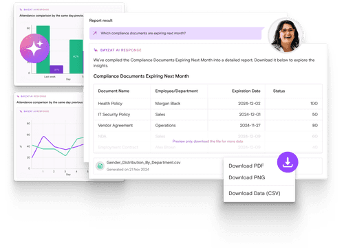 Bayzat + Your Favorite Tools = Magic - Bayzat