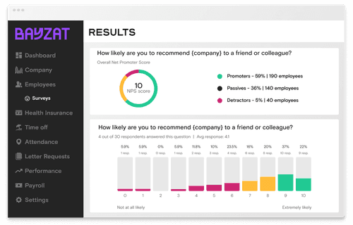 Employee Survey Software & Engagement Tool KSA - Bayzat